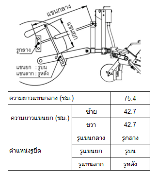 Multi Seeder MS360 - สยามคูโบต้าคอร์ปอเรชั่น ผู้ผลิตแทรกเตอร์คูโบต้า